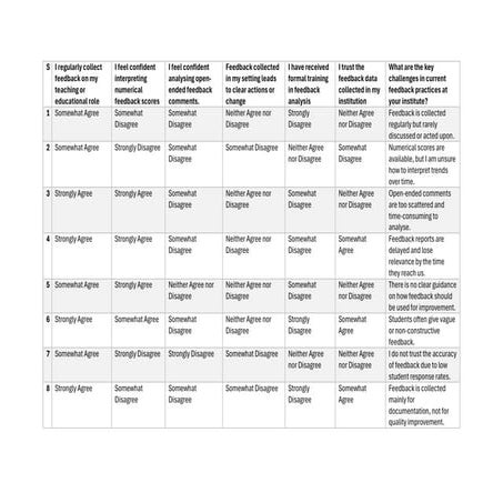 Handouts AI-Assisted Analysis of Quantitative Feedback Data.pdf