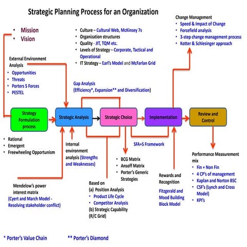 Complete Framework for CIMA E3 | PDF