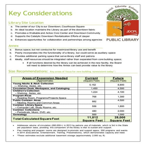 Police Station Design Concepts | PPTX