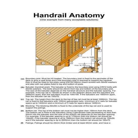 Handrail anatomy | PDF