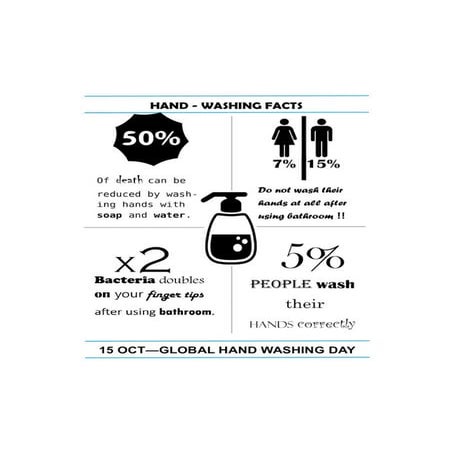 Hand wash facts | PDF