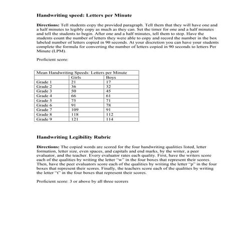 Handwriting Speed Secondary Handwriting Speed Secondary