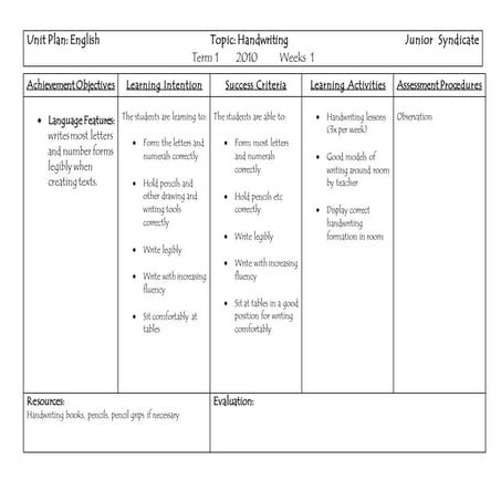 The Teaching of Handwriting | PPTX