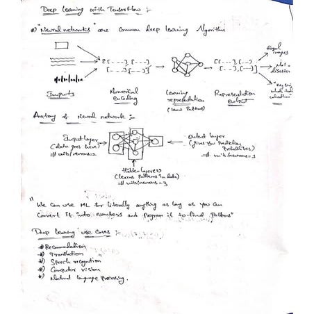 Handwritten_DeepLearning___________________ | PDF