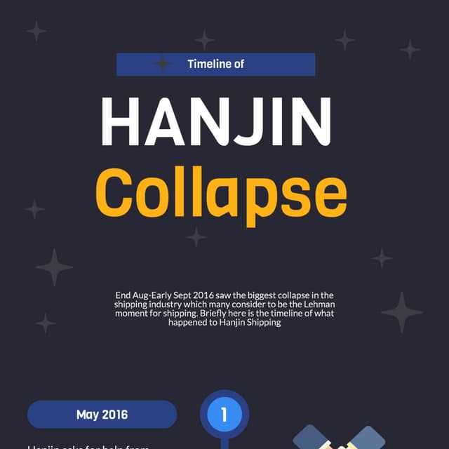 Hanjin Collapse | PDF