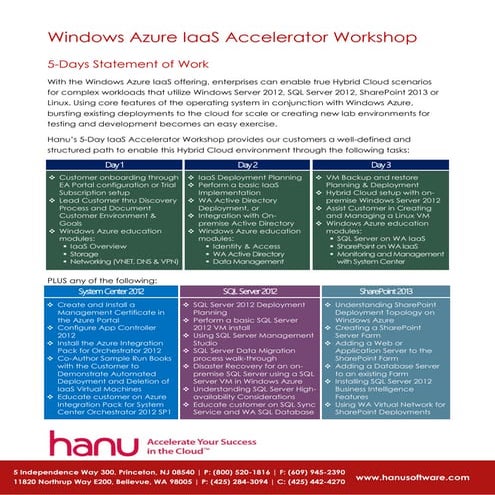 AZ-800T00A-ENU-PowerPoint_00.pptx