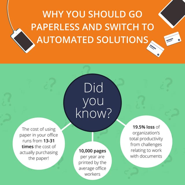 Infographic: Going paperless with Happay | PDF