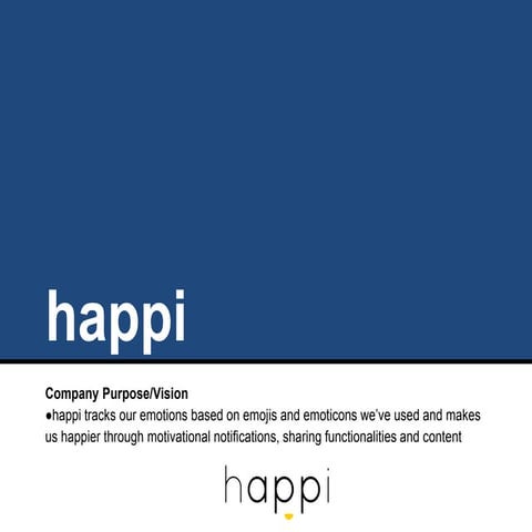 Happi app - Pitch deck | PPT