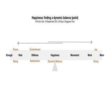 Happiness - finding a dynamic balance (point) | PPT