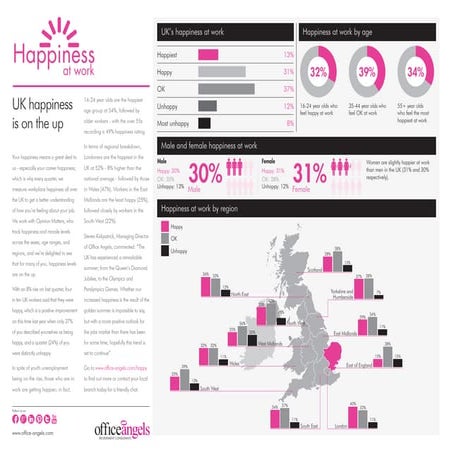 Happiness at work infographic q3 | PDF