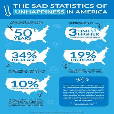 The Statistics of Unhappiness in America | PDF