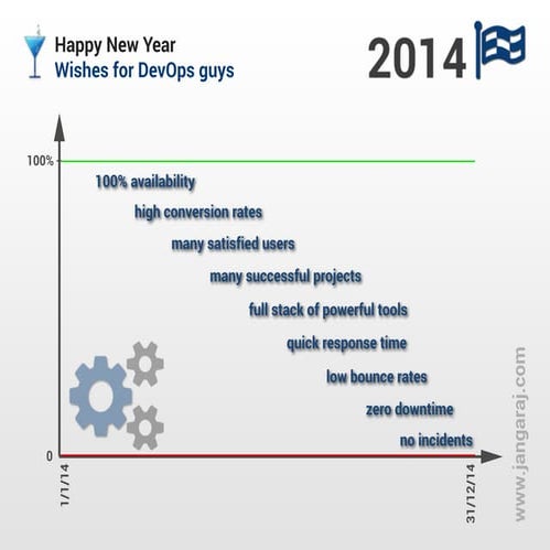 Happy New Year 2014 for DevOps | PDF
