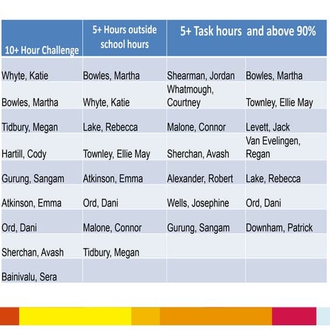 Hard facts | PPTX