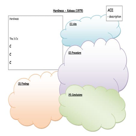 Hardiness note sheet | PDF