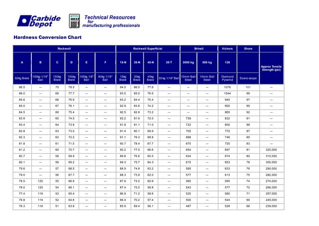 6 dimension and properties table of ipe shape | PDF