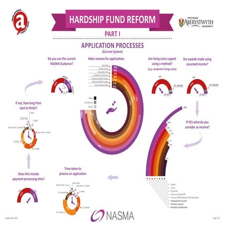 Hardship fund reform application process (part i) (2 of 6) | PPT
