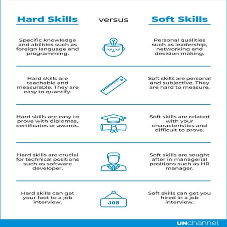 Hard skills vs soft skills | PDF