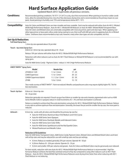 Createx Application Guide | PDF | Skin Care | Beauty