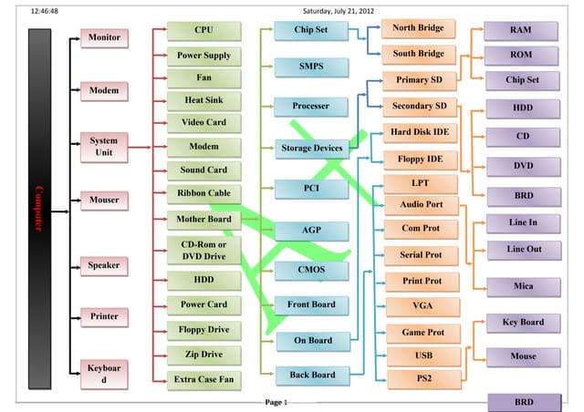 Computer Parts & Functions.pdf