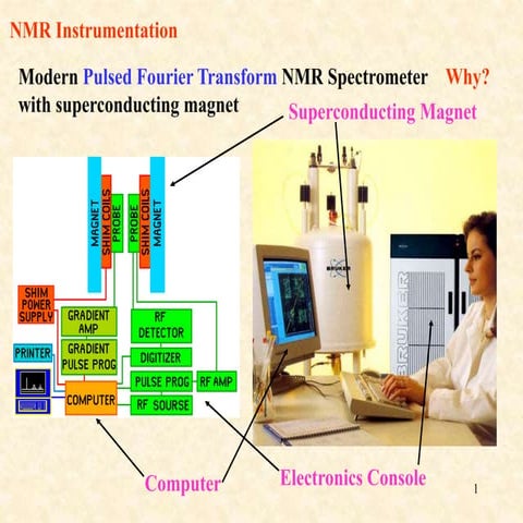 NMR INSTRUMENTATION | PPT