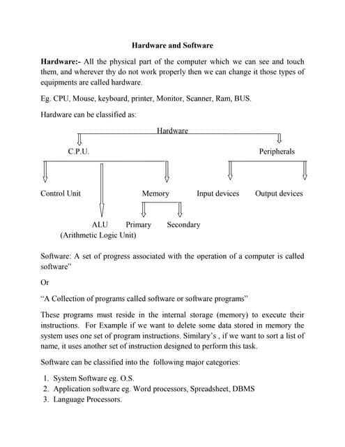Hardware and Software.pdf | Programming Languages | Computing Hardware and Software.pdf | Programming Languages | Computing