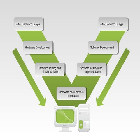 Hardware and Software Design Diagram | PPT