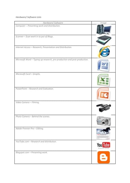 Hardware software list | PDF