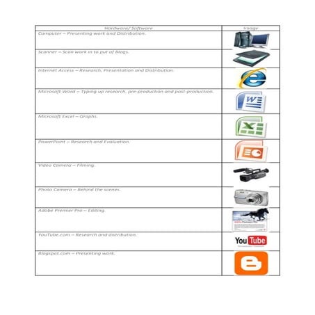 Hardware List | DOCX