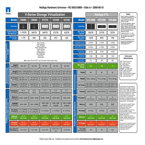 Cisco 2921 specs | PDF