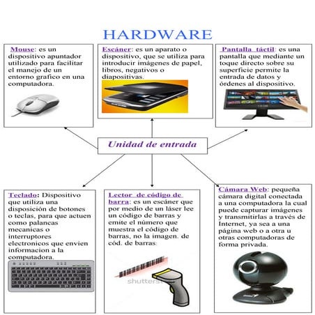 Hardware word micaela | DOC