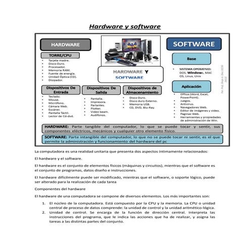 Hardware y Software | PDF