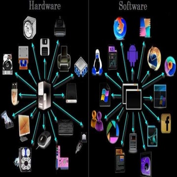 hardaware y software que es definición y tipos | PPTX