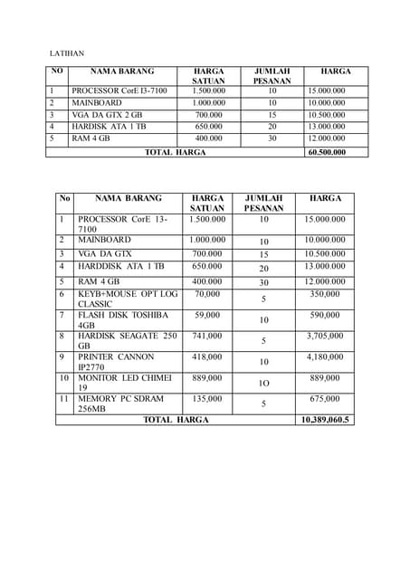 Daftar harga komponen komputer | DOCX