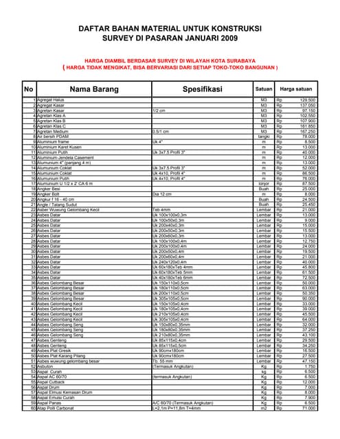 Pricelist Percetakan SSR IMC | PDF