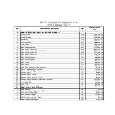 Harga satuan | PDF