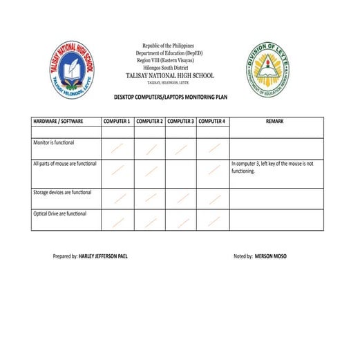 Monitoring Plan in TLE Grade 10 for School Project .docx