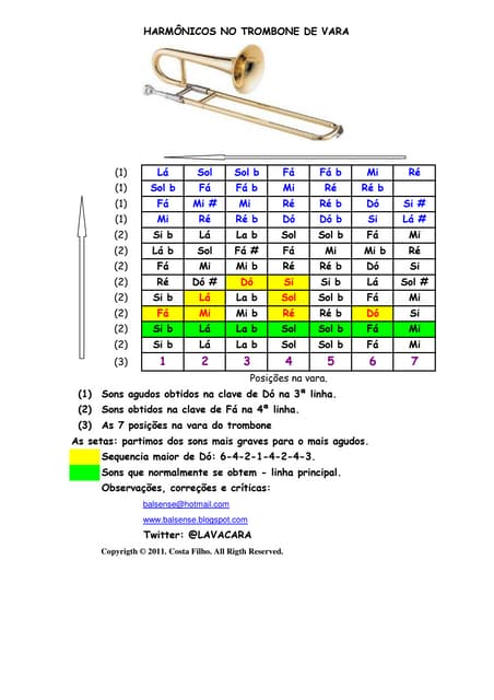 10 estudos para trombone | PDF