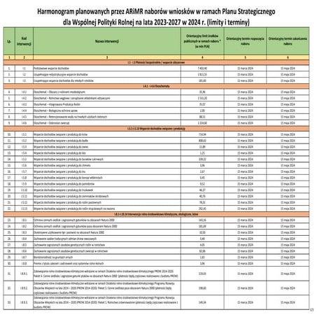 Harmonogram_naborów_2024_PS_WPR_-_limity_terminy.pdf