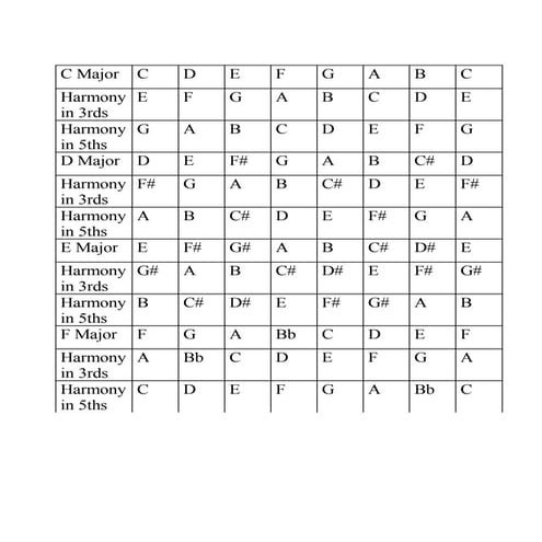 Chord conversion chart basic