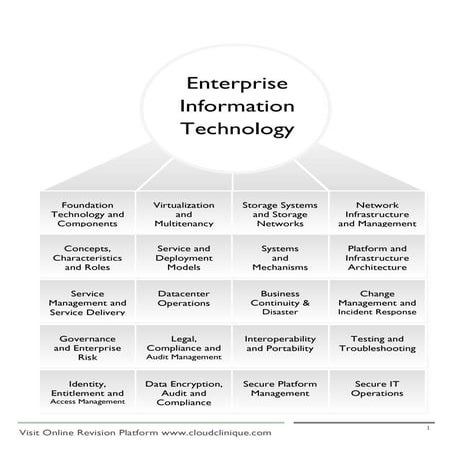 The Sky Is The Limit (CCC) | PPTX