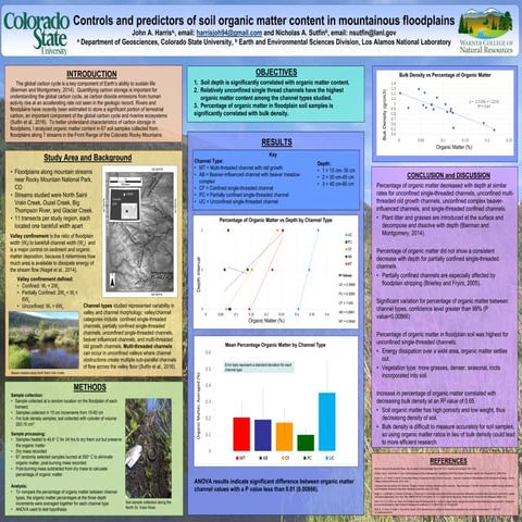 John Harris - 2016 Independent Study Presentation Poster | PDF