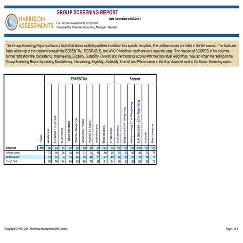 Harrison Assessments Sample Report Group Screening | PDF