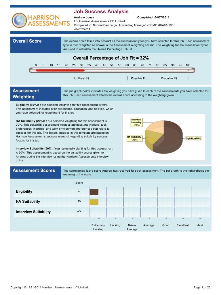 Harrison Assessments Sample Report Recruitment Package