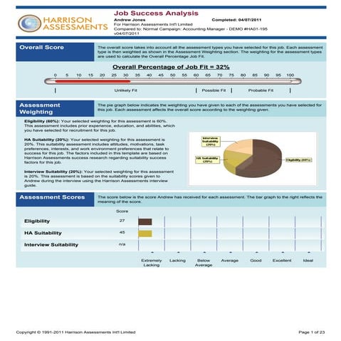 Harrison Assessments Sample Report Recruitment Package | PPT