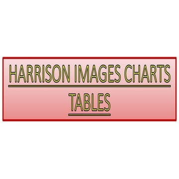 Harrison images charts tables for post graduate students | PDF