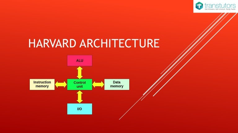 Harvard Architecture | Computer Science