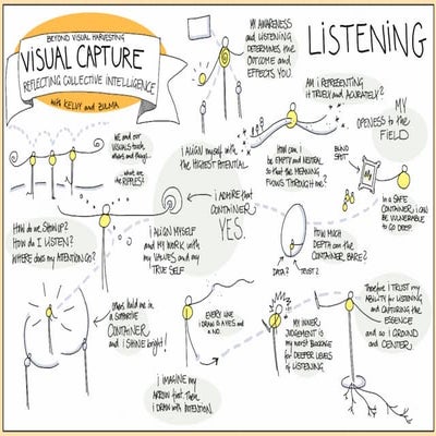 Visual Capture: Reflecting Collective Intelligence | PDF | Artificial ...