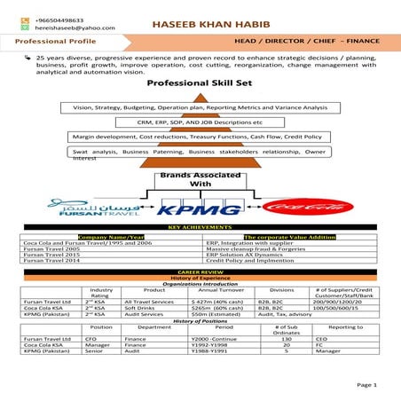 Haseeb Khan Habib Credentials | DOC