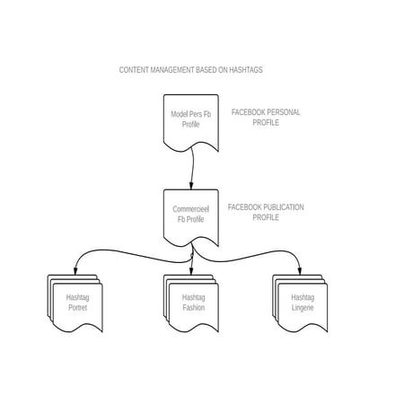 Paypal wireframe | PDF