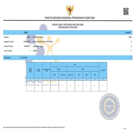 HASIL_INTEGRASI_SKD_SKB_LAMPIRAN_I_RINGKAS.pdf